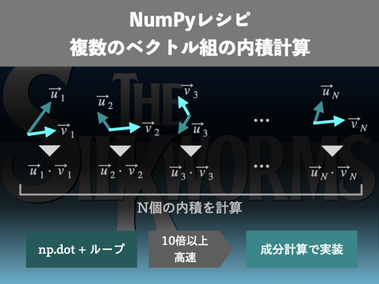 Numpyレシピ 複数のベクトル同士の内積は成分計算するのが速い 天文学者のpython・音楽・お料理レシピ