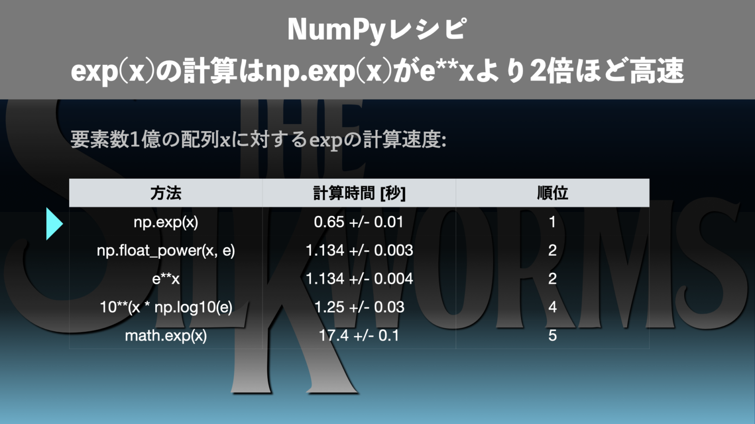 NumPyレシピ | np.exp(x)はe**xよりも2倍ほど高速！ | 天文学者のpython・音楽・お料理レシピ