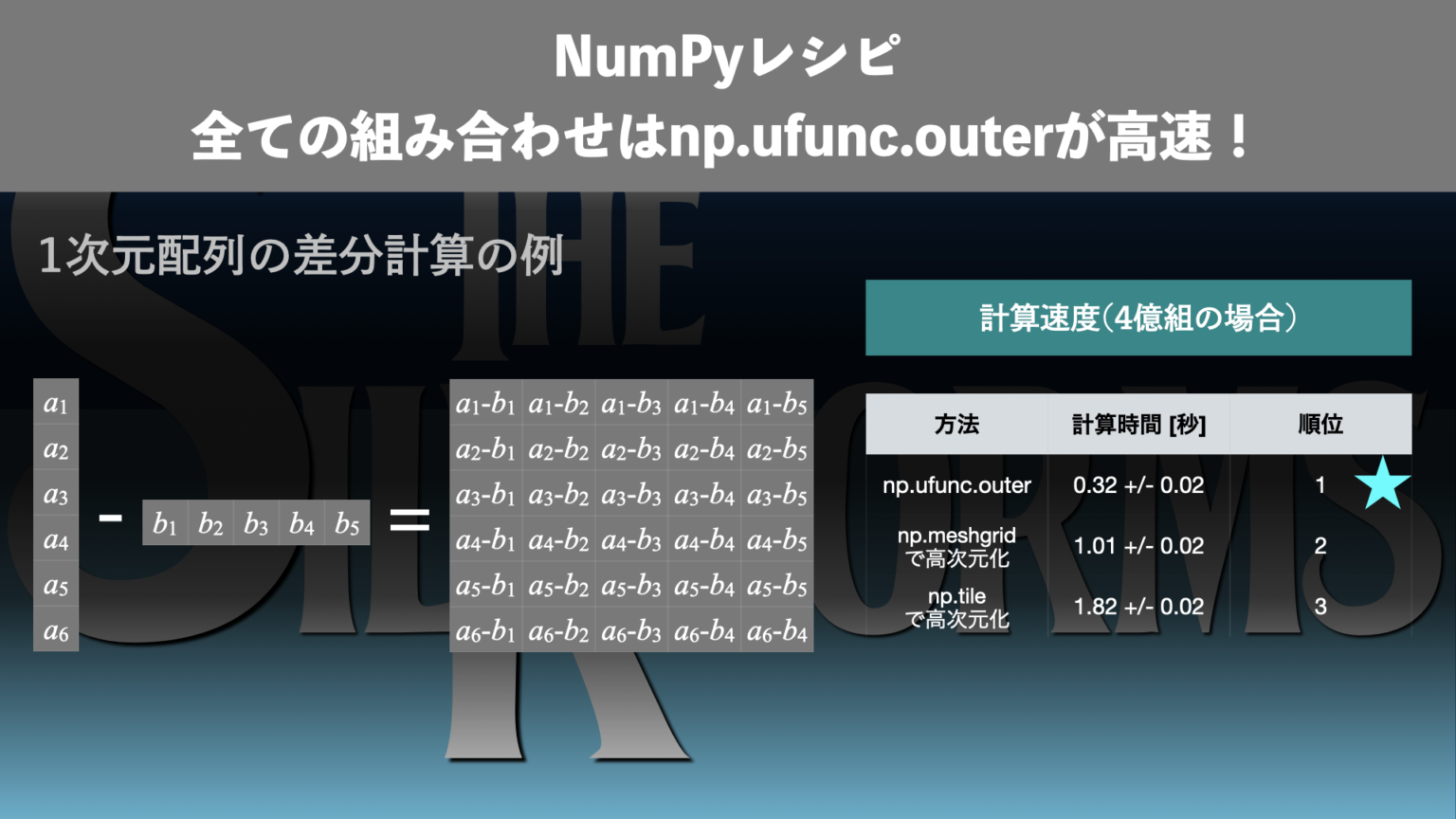 NumPyレシピ | 要素同士の全ての組み合わせについての計算はnp.ufunc.outerが便利！ | 天文学者のpython・音楽・お料理レシピ