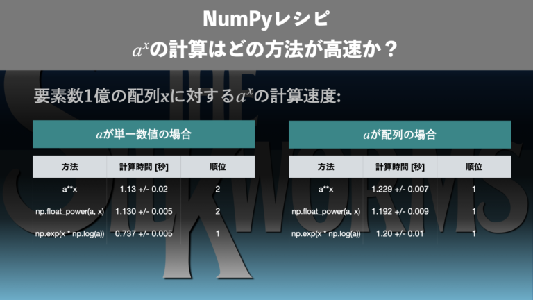 Matplotlib Pythonで綺麗な2次元散布図を描く方法（1 概要編） 天文学者のpython・音楽・お料理レシピ