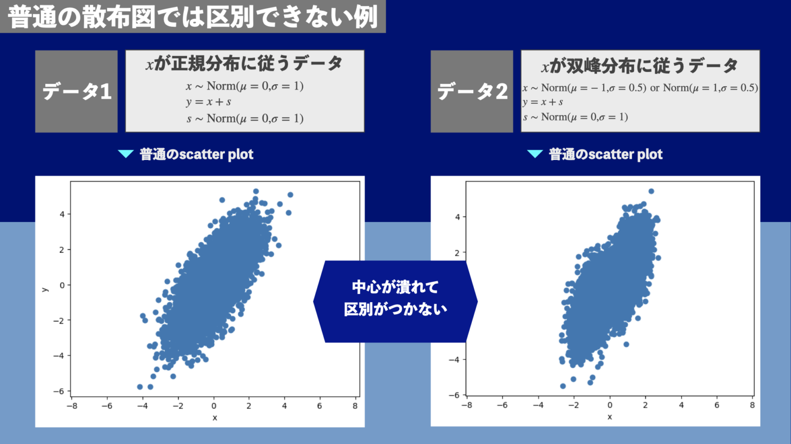 Matplotlib | Pythonで綺麗な2次元散布図を描く方法（1. 概要編） | 天文学者のpython・音楽・お料理レシピ