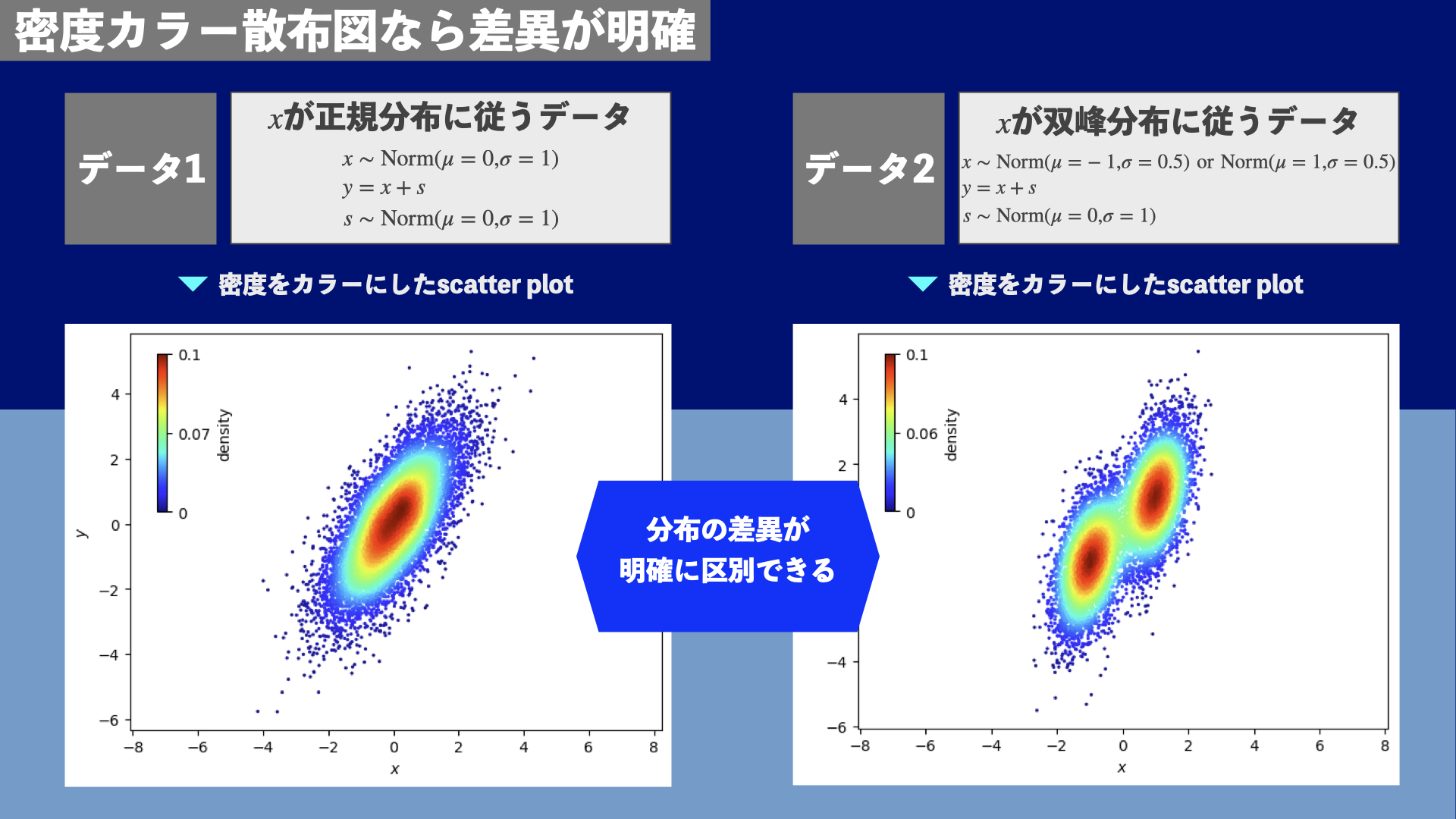 Matplotlib Pythonで綺麗な2次元散布図を描く方法(1 概要編) 天文学者のpython・音楽・お料理レシピ