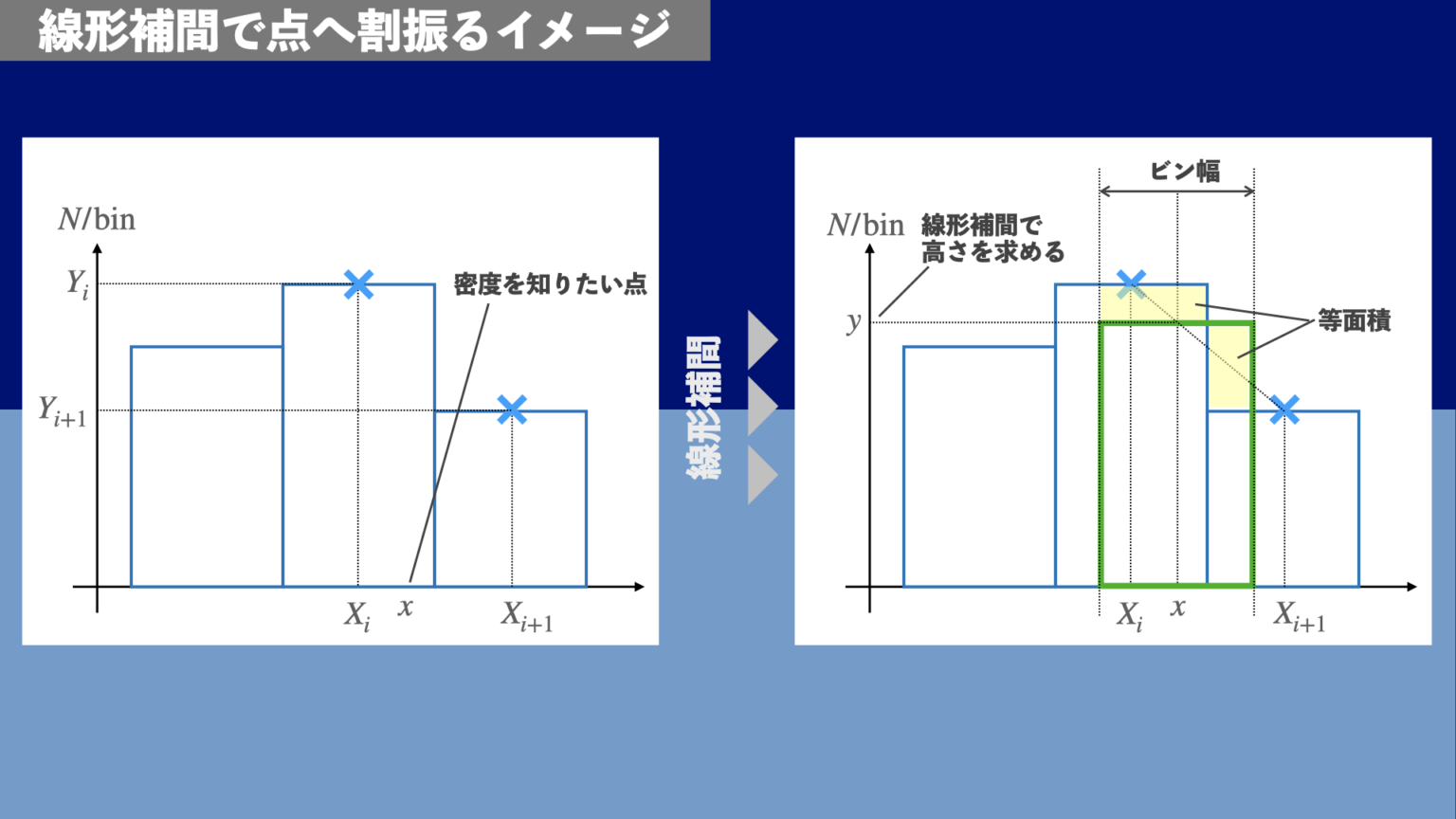 Matplotlib Pythonで綺麗な2次元散布図を描く方法（2 理論編） 天文学者のpython・音楽・お料理レシピ
