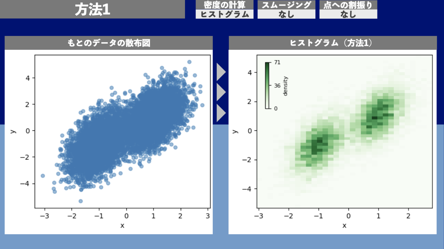 Matplotlib | Pythonで綺麗な2次元散布図を描く方法（2. 理論編） | 天文学者のpython・音楽・お料理レシピ