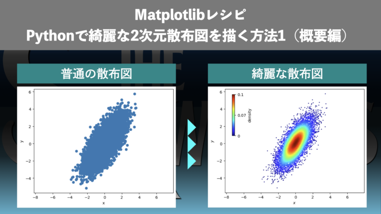 Matplotlib | LogScale classとLog変換（Python軸スケール4） | 天文学者のpython・音楽・お料理レシピ