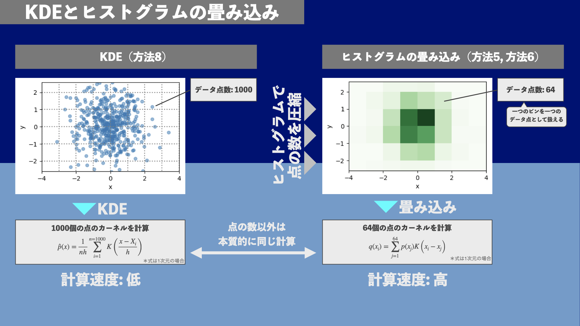 Matplotlib Pythonで綺麗な2次元散布図を描く方法(2 理論編) 天文学者のpython・音楽・お料理レシピ