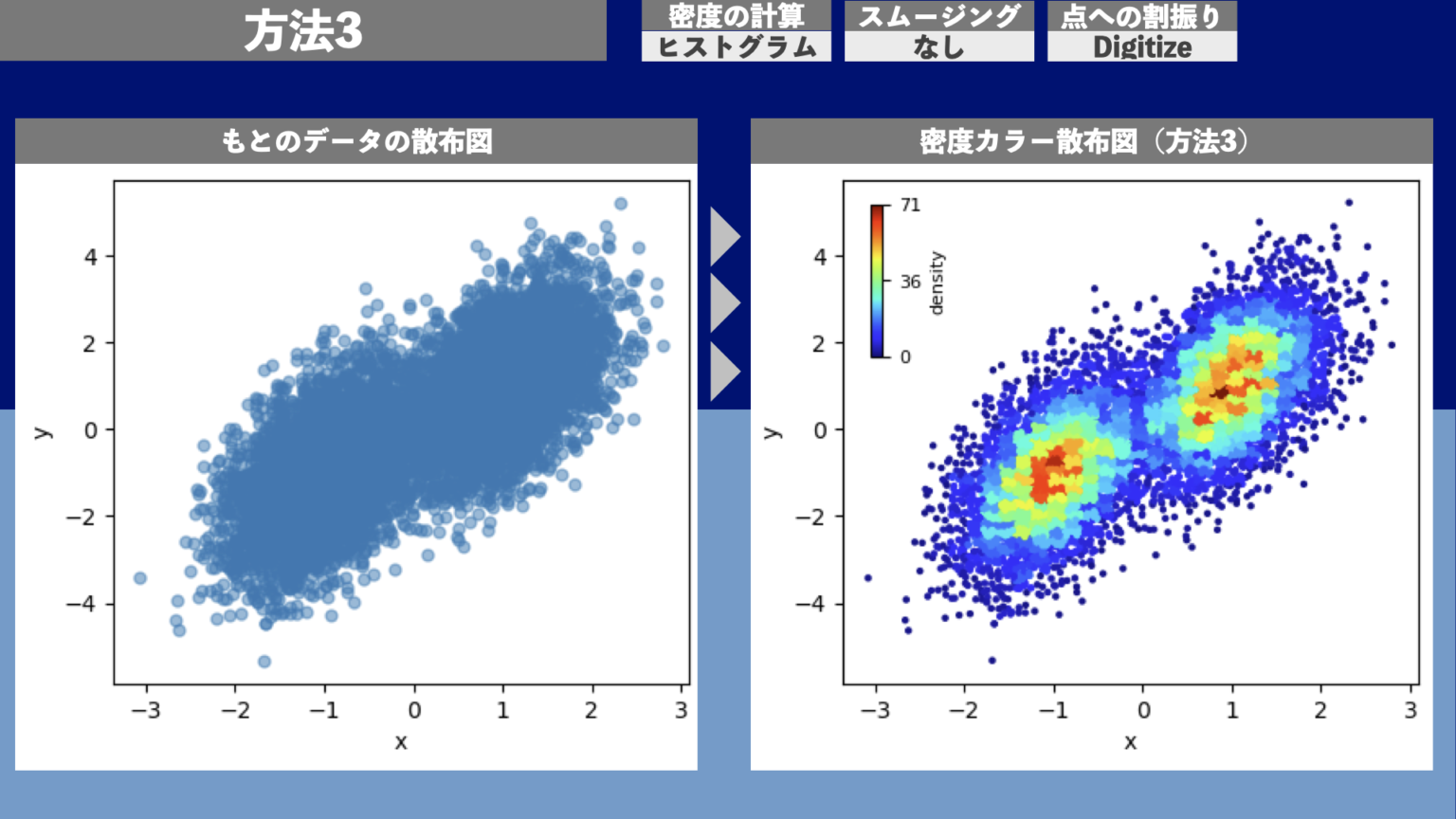 Matplotlib Pythonで綺麗な2次元散布図を描く方法(2 理論編) 天文学者のpython・音楽・お料理レシピ