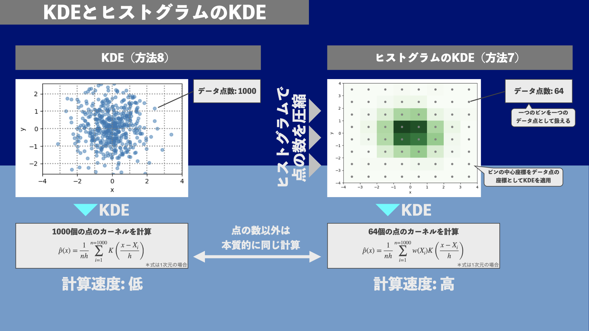 Matplotlib Pythonで綺麗な2次元散布図を描く方法(2 理論編) 天文学者のpython・音楽・お料理レシピ