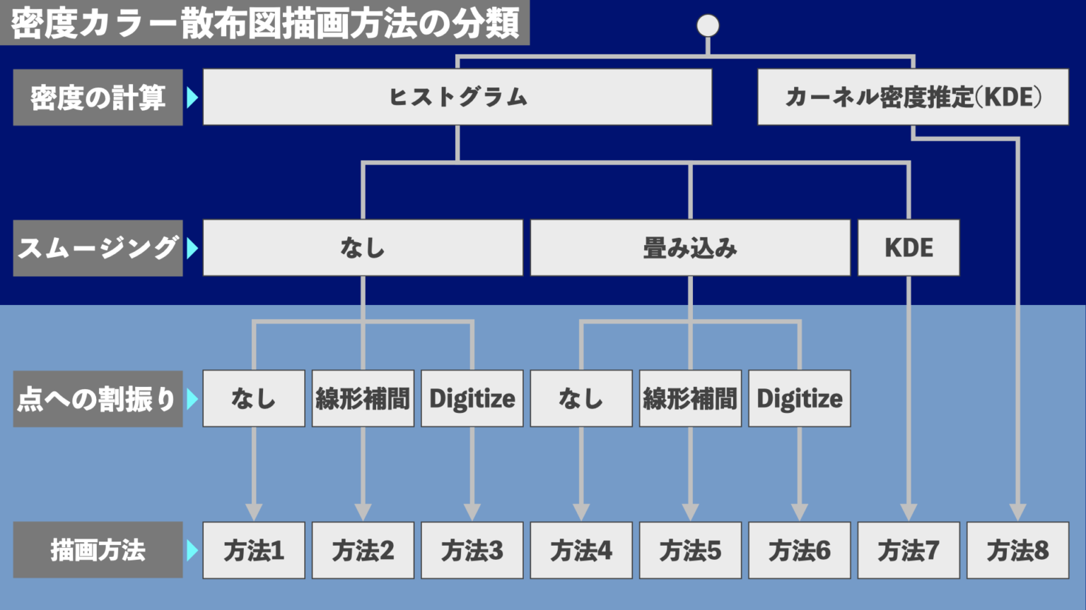 Matplotlib Pythonで散布図を1次元ヒストグラムと同時にプロットする方法（4 応用編） 天文学者のpython・音楽