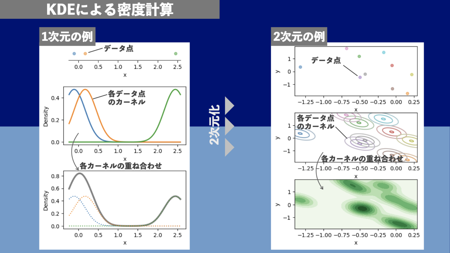 Matplotlib Pythonで綺麗な2次元散布図を描く方法(2 理論編) 天文学者のpython・音楽・お料理レシピ