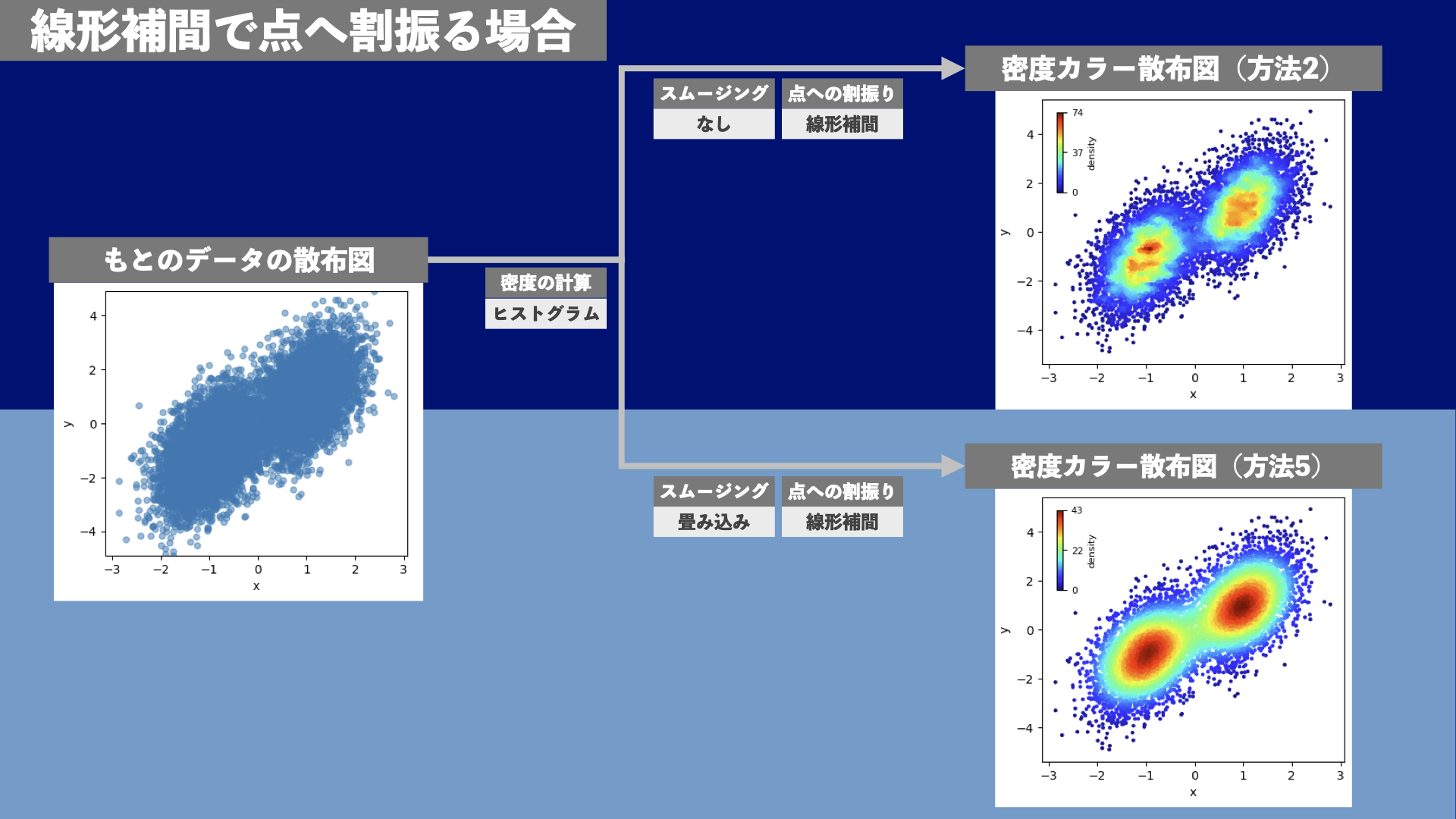 Matplotlib Pythonで綺麗な2次元散布図を描く方法(2 理論編) 天文学者のpython・音楽・お料理レシピ