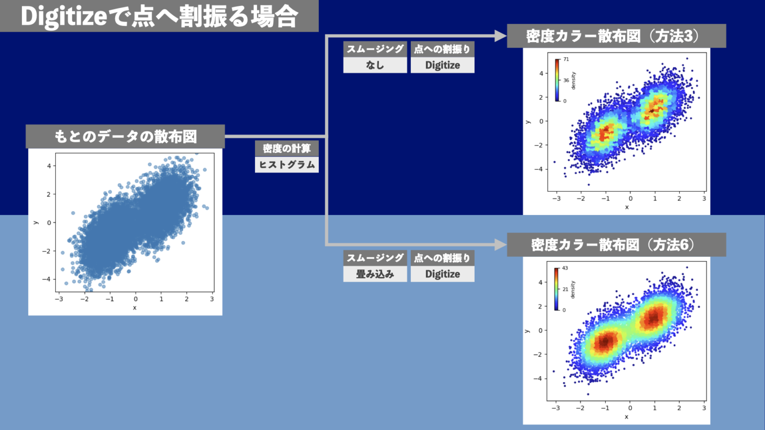 Matplotlib Pythonで綺麗な2次元散布図を描く方法(2 理論編) 天文学者のpython・音楽・お料理レシピ