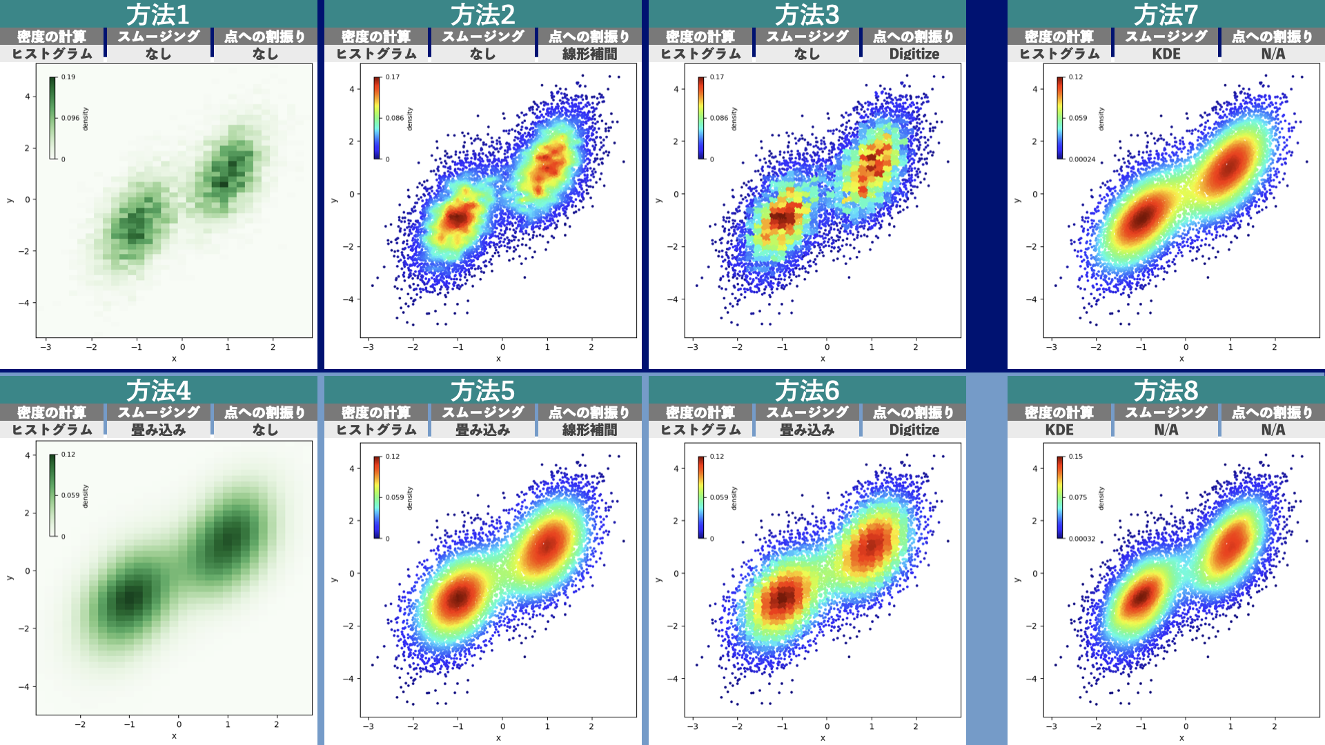 Matplotlib Pythonで綺麗な2次元散布図の実装方法(3 基礎編) 天文学者のpython・音楽・お料理レシピ