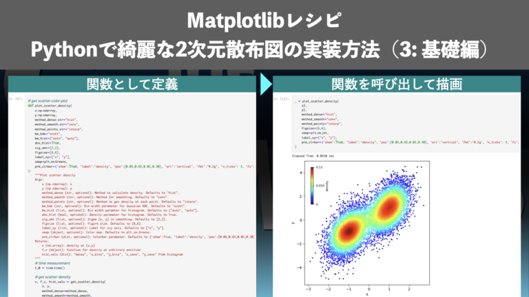 Matplotlib Pythonで綺麗な2次元散布図の実装方法(3 基礎編) 天文学者のpython・音楽・お料理レシピ
