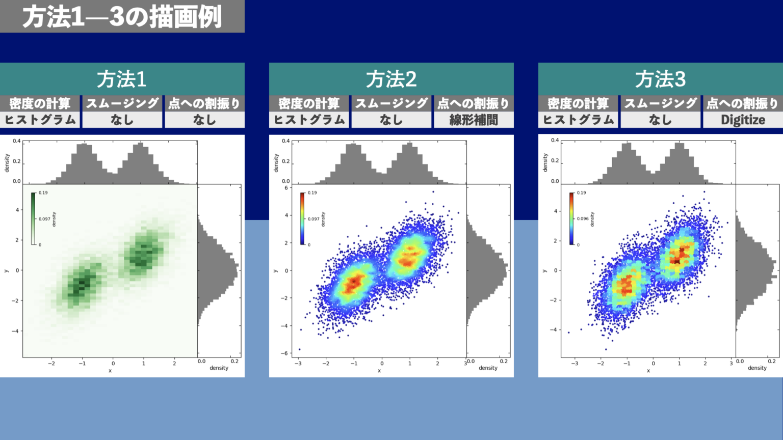 Matplotlib Pythonで散布図を1次元ヒストグラムと同時にプロットする方法(4 応用編) 天文学者のpython・音楽・お料理レシピ
