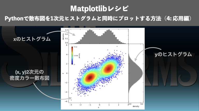 Matplotlib Pythonで散布図を1次元ヒストグラムと同時にプロットする方法（4 応用編） 天文学者のpython・音楽