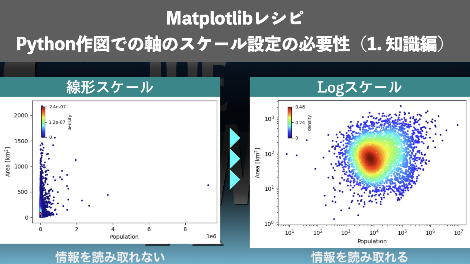 Matplotlib | Python作図での軸のスケール設定の必要性（1. 知識編） | 天文学者のpython・音楽・お料理レシピ