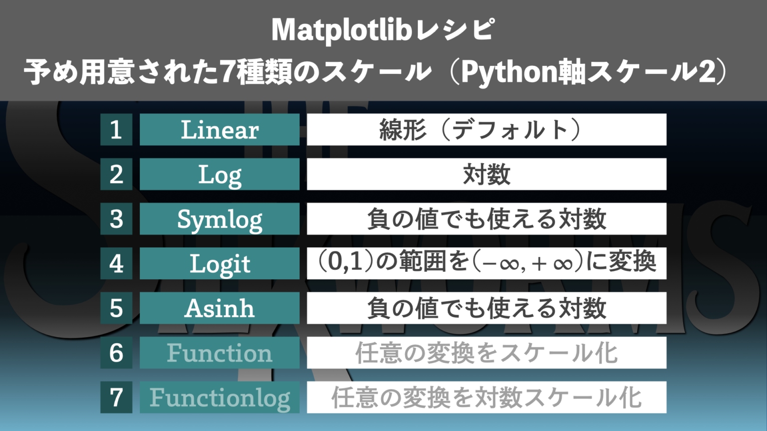 Matplotlib 予め用意された7種類のスケール（python軸スケール2） 天文学者のpython・音楽・お料理レシピ