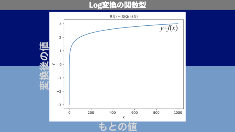 Matplotlib 予め用意された7種類のスケール（python軸スケール2） 天文学者のpython・音楽・お料理レシピ