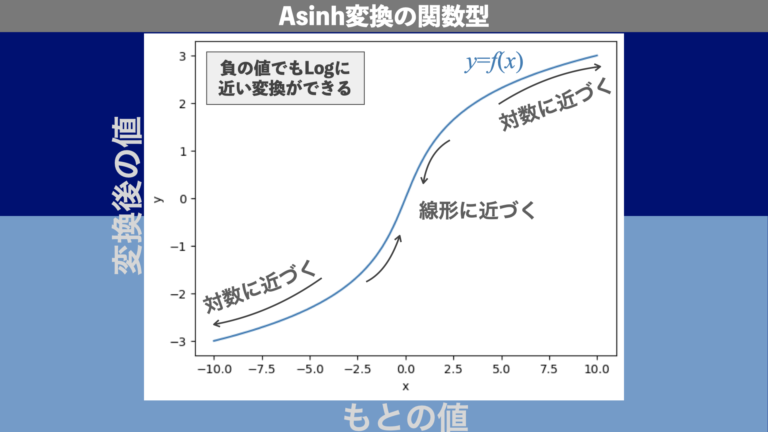 Matplotlib 予め用意された7種類のスケール（python軸スケール2） 天文学者のpython・音楽・お料理レシピ