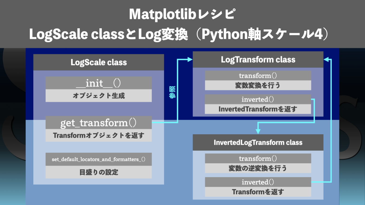Numpyレシピ 複数のベクトルのノルム大きさはnplinalgnormで高速計算できる! 天文学者のpython・音楽・お料理レシピ