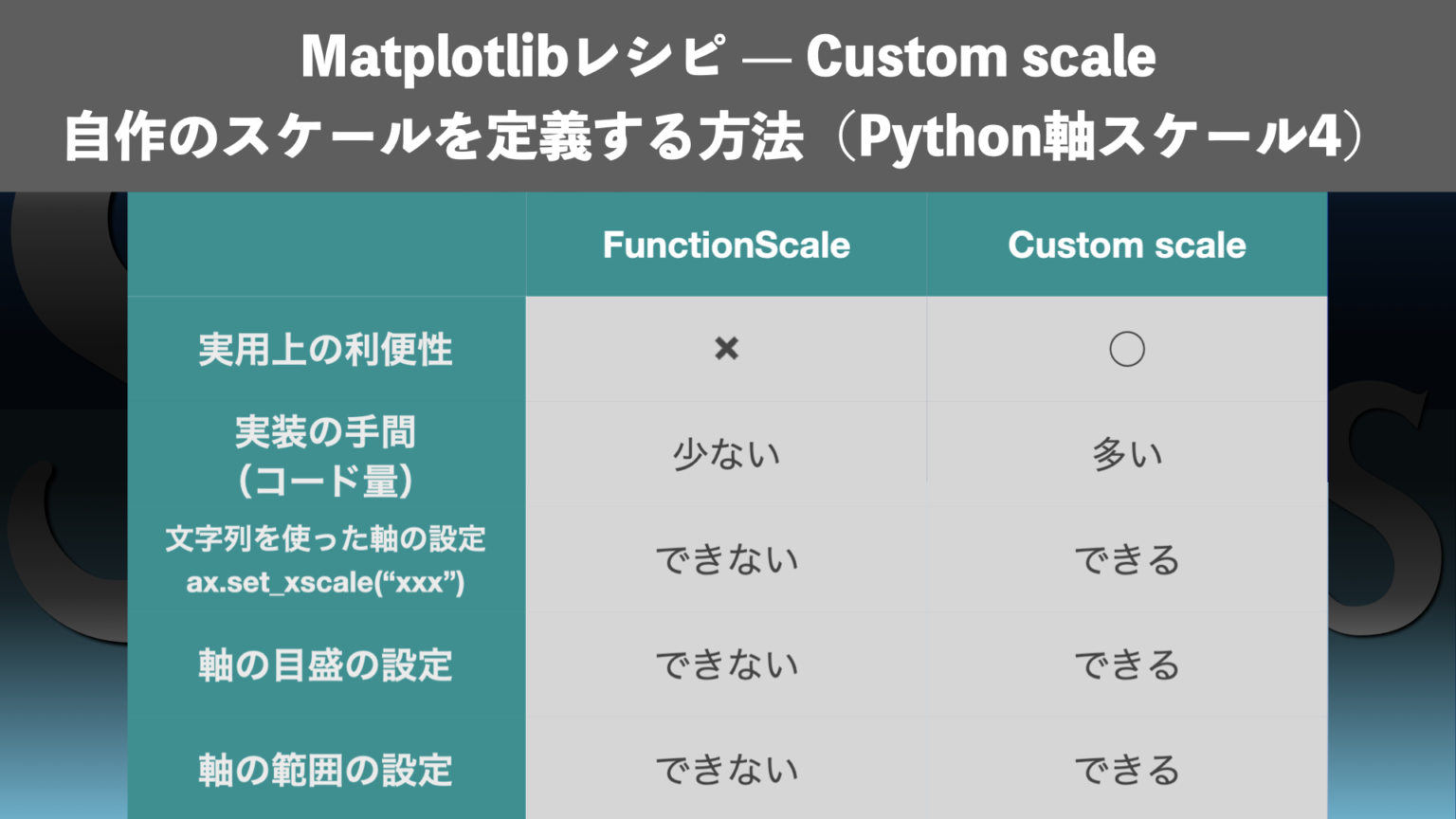 Matplotlib Pythonで綺麗な2次元散布図の実装方法(3 基礎編) 天文学者のpython・音楽・お料理レシピ