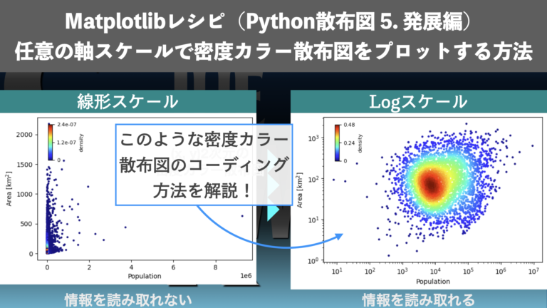 Matplotlib 任意の軸スケールで密度カラー散布図をプロットする方法（python散布図 5 発展編） 天文学者のpython・音楽・お料理レシピ
